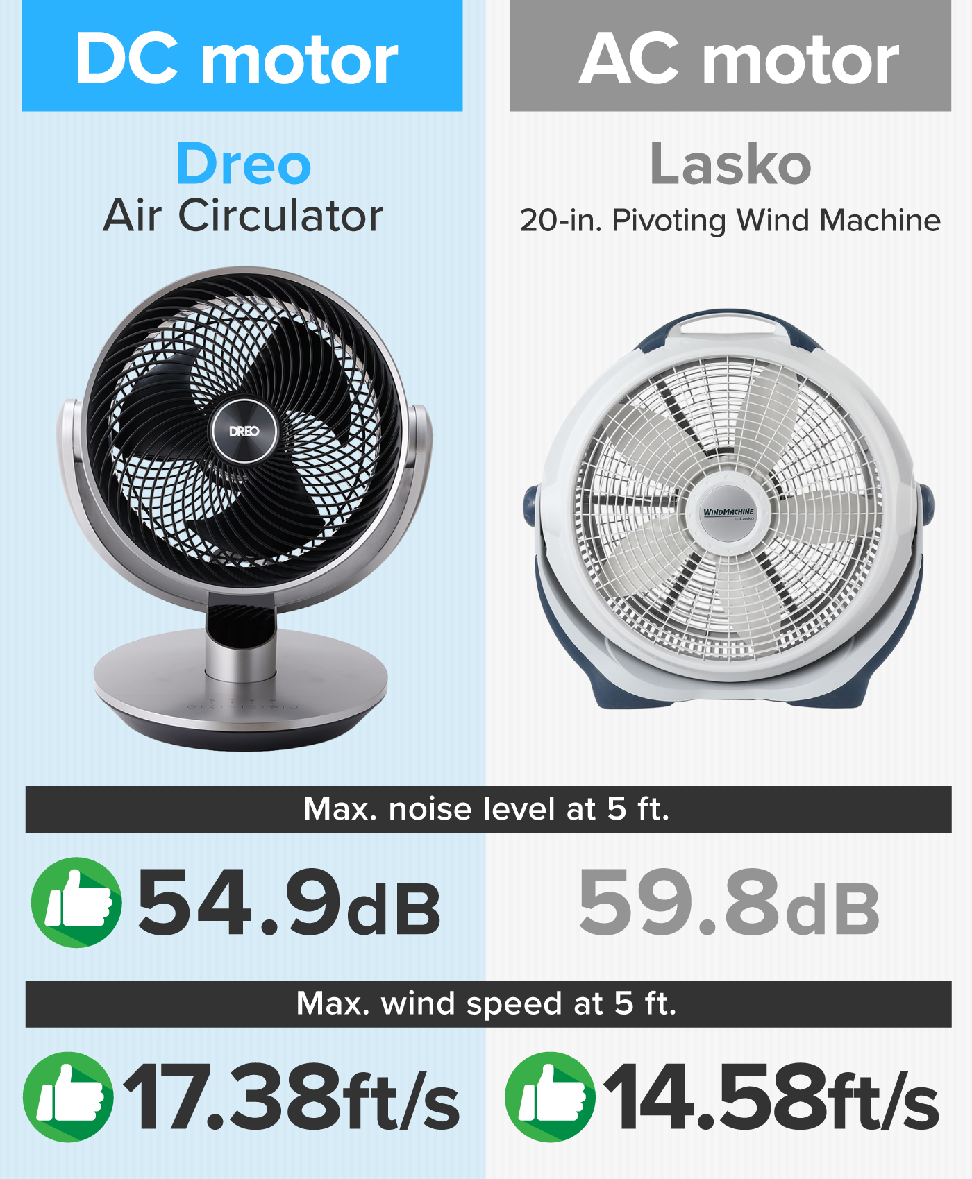 8 Best Air Circulators [Tested and Reviewed] | mybest