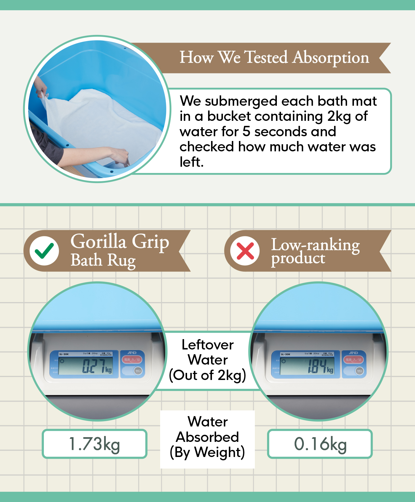 8 Best Bath Mats [Tested and Reviewed] | mybest