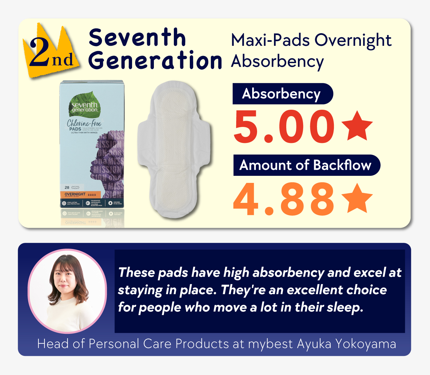 10 Best Overnight Pads [Tested and Reviewed] | mybest