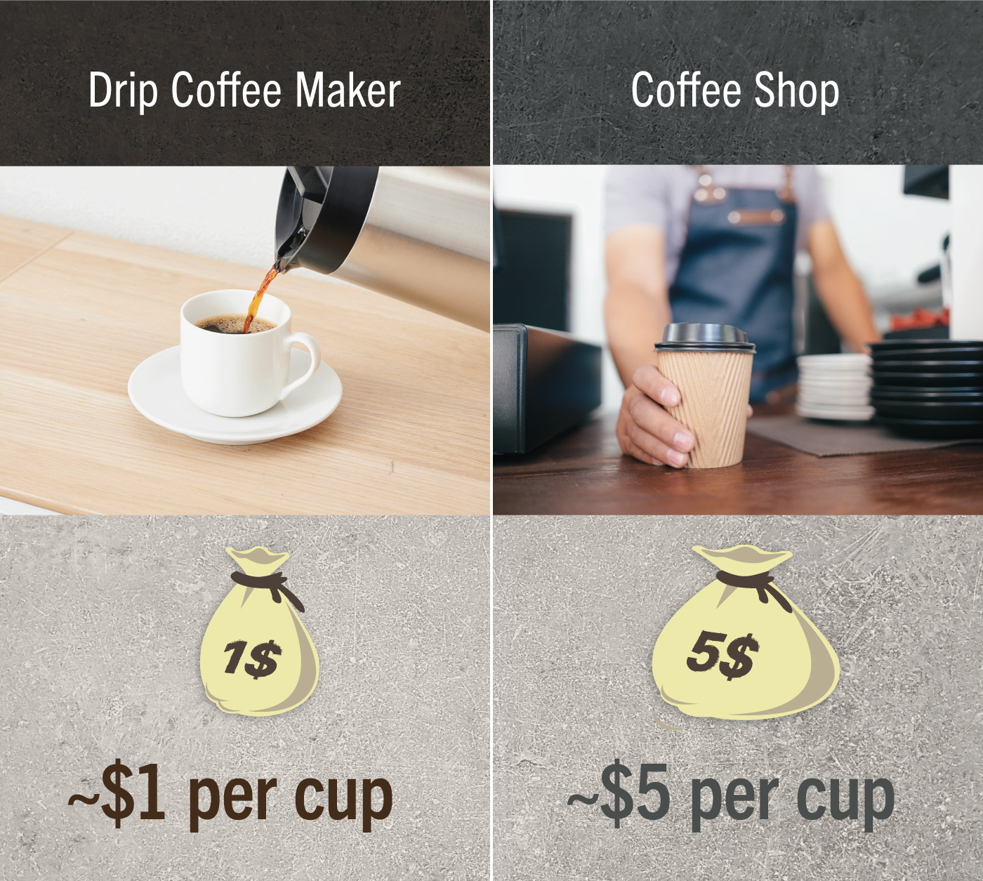 14 Best Drip Coffee Makers [Tested and Reviewed] | mybest