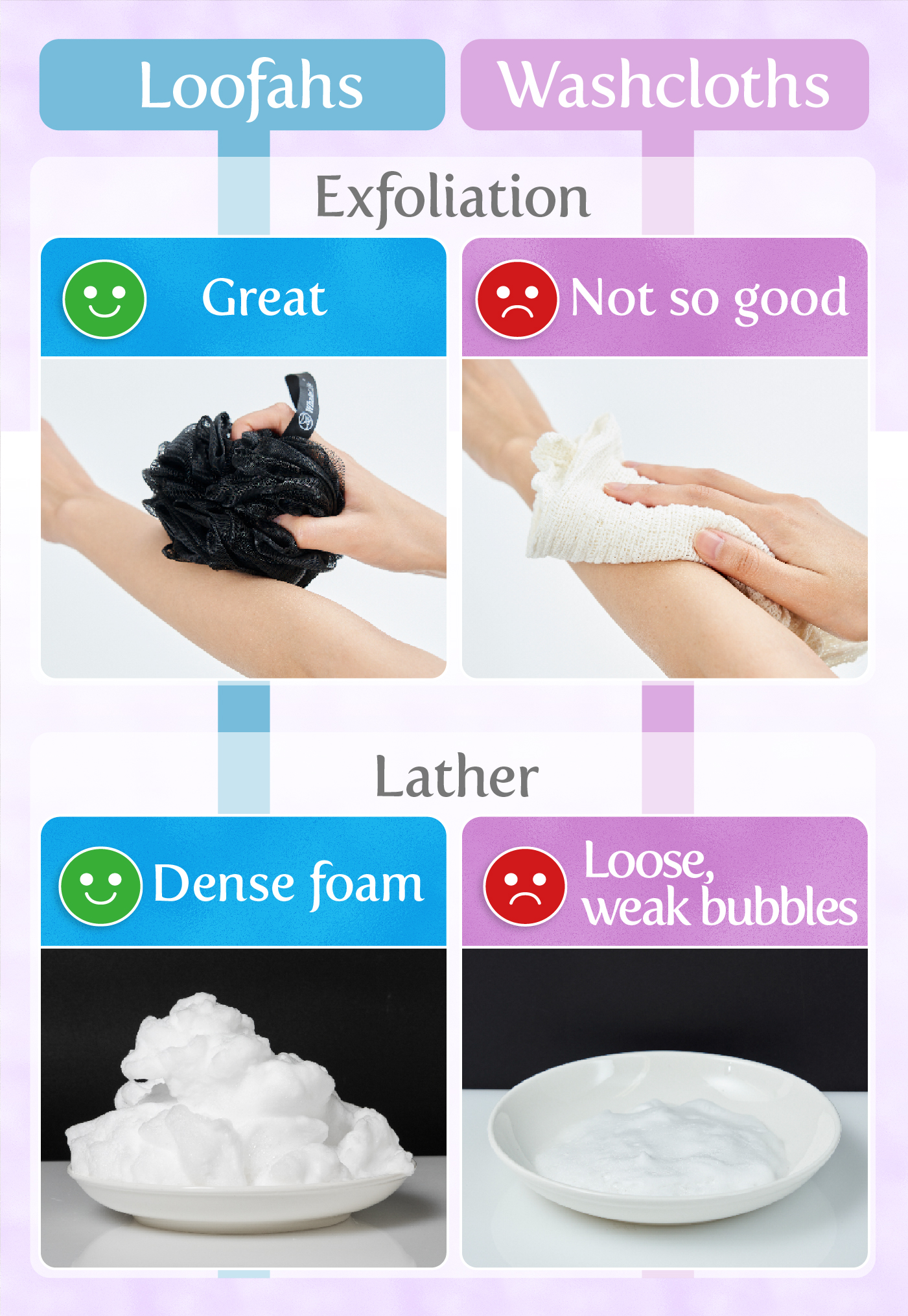 7 Best Loofahs [Tested and Reviewed] | mybest