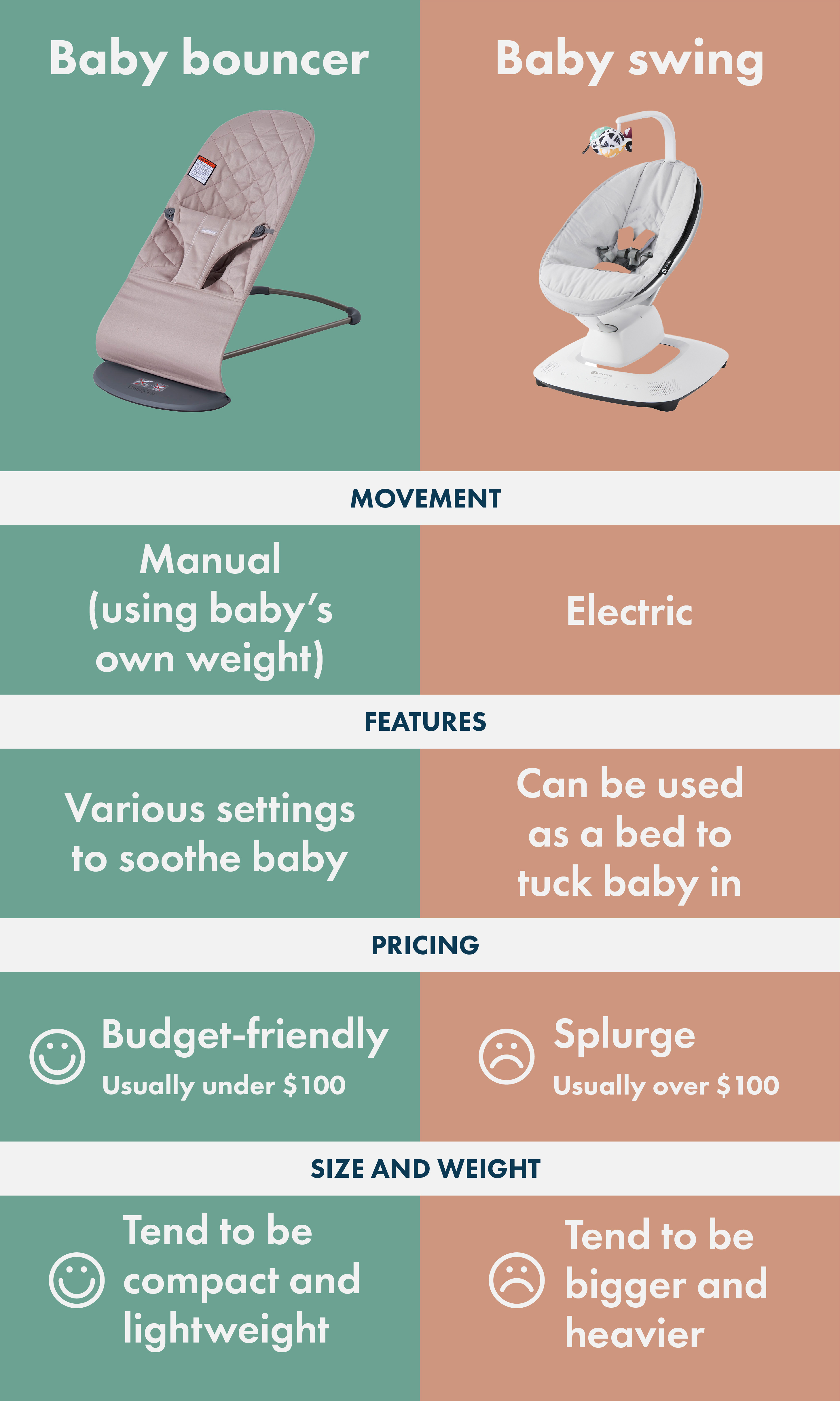 12 Best Baby Bouncers [Tested and Reviewed] | mybest
